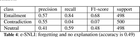Table 4 From Identification Of Entailment And Contradiction Relations