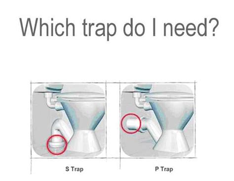 Anatomy Of A Toilets P Trap Wiremystique