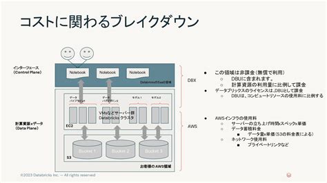 Databricks On Awsの費用の考え方 Speaker Deck