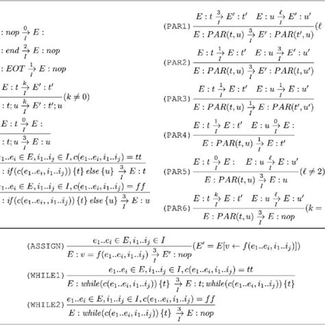 Rewrite Rules For The Kernel Statements Presented In Table 3