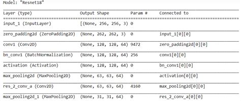 GitHub Praveeshagongura BlindnessDetectionUsingDeepLearning