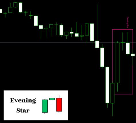 Buy The Basic Candlestick Patterns Dashboard Technical Indicator For