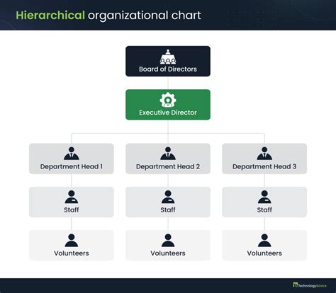 Non Profit Organization List