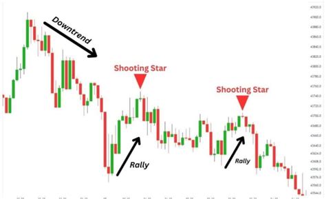 Pola Candlestick Lengkap Rahasia Profit Konsisten Emas Id