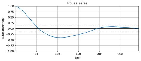 Components Of Time Series — Business Analytics 10 Documentation
