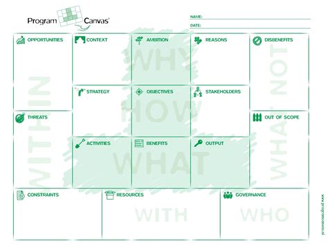 The Program Canvas A Useful Tool For Designing Programs Ipma
