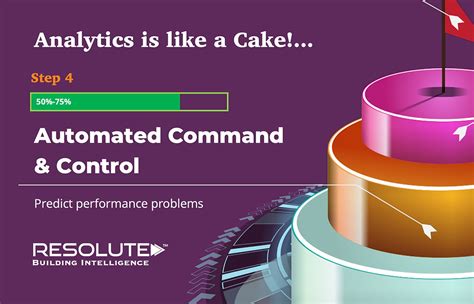 Analytics Is Like A Cake