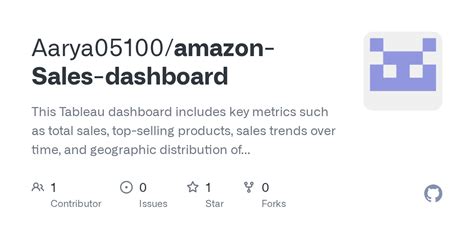 Github Aarya05100amazon Sales Dashboard This Tableau Dashboard