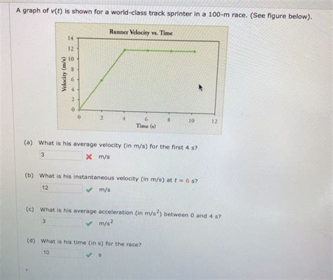 Solved A Graph Of V T Is Shown For A World Class Track Chegg