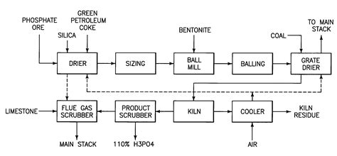 Phosphorous Pentoxide Producing Methods Eureka Patsnap