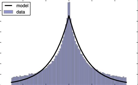 Coda Azimuth Difference Versus Triggering Arrival Download Scientific Diagram