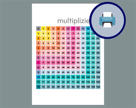Learning Poster Multiplying Poster Practice Arithmetic Picture Primary