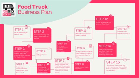 How Do You Write A Food Truck Business Plan News