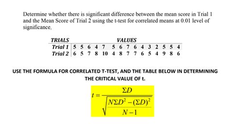 Solved Determine Whether There Is Significant Difference