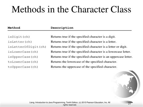 Ppt Chapter 4 Mathematical Functions Characters And Strings