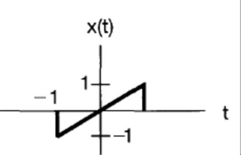 Solved Find The Fourier Transform