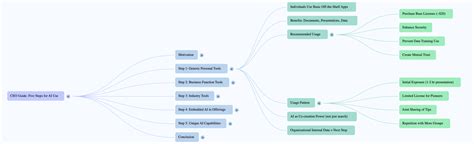 One Message Many Formats — Mind Map Podcast Qanda Brief — How Notebooklm Shapes Your Ideas To