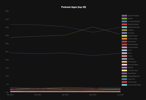 Transistor Statistics Visualized