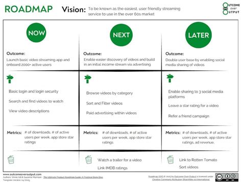 All You Need To Know About Product Roadmaps A Hands On Guide Agile