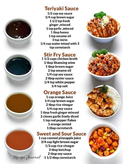 Best 13 The 5 Mother Sauces Ultimate Foodie Guide From Europe Artofit