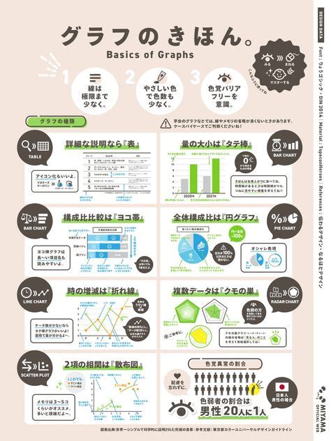 Data Visualization Cards By Mariusz Ciesla