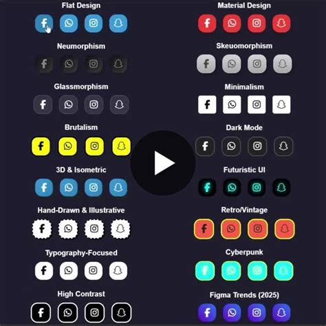 🚀 Exploring 16 Trending Ui Design Styles For 2025 Thisara Shehan Kavinda