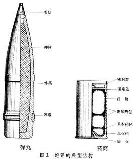 炮弹360百科