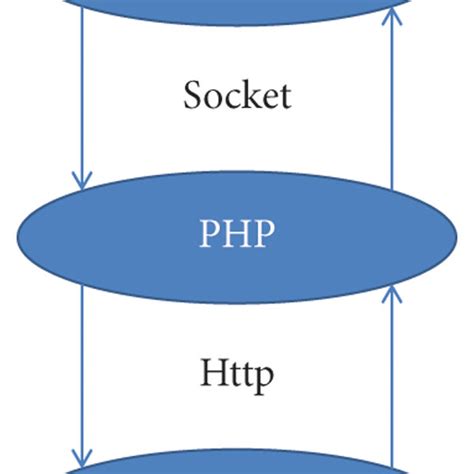 Communication Schematic Diagram Of Python Socket Download Scientific