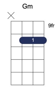 Learn How To Play The Gm Ukulele Chord