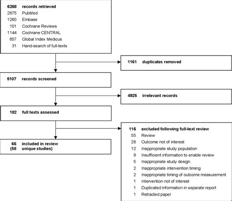 Study Screening Process Download Scientific Diagram