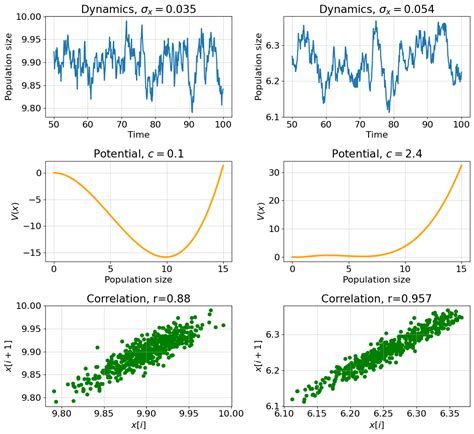 8 System Resilience — Computational Aging Book