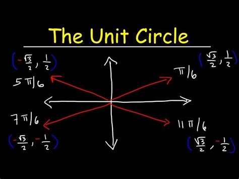 Unit Circle Unit Circle Algebra And Trigonometry
