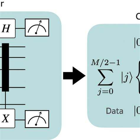 The Comparison Of Quantum Circuits For The Htc Left And Chc Right