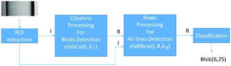 The Two Steps Of The Sigma Algorithm That Starting From The Initial