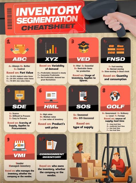 Hamza A On Linkedin Inventory Segmentation