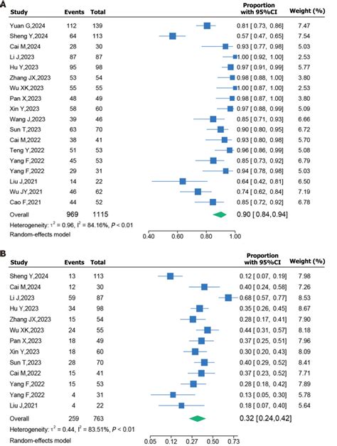 Clinical Benefits Of Transarterial Chemoembolization Combined With