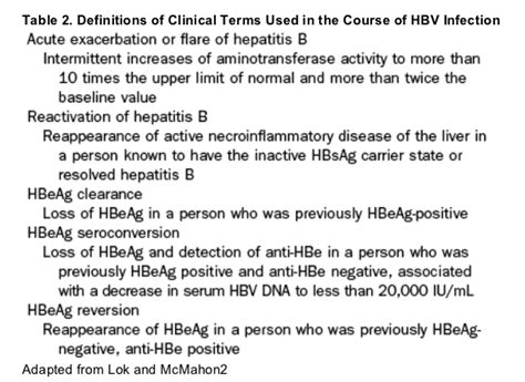 A Treatment Algorithm For The Management Of Chronic Hepatitis B Virus