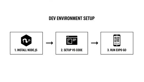 How To Create An Expo App The Founders Guide To Building Faster