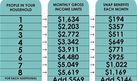 Snap Benefit Cuts Impact And Resources
