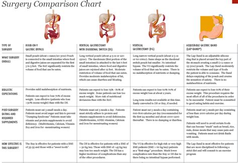 Diet Failure Can Weight Loss Surgery Help