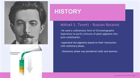 High Performance Liquid Chromatography Hplc Ppt