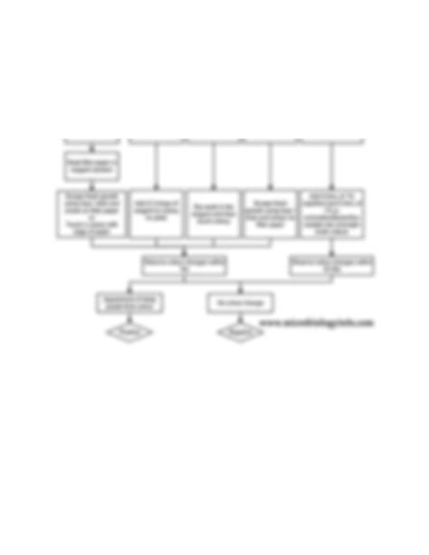 Solution Oxidase Test Flow Chart Studypool