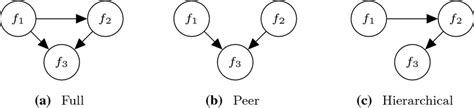 Thermal Block Model Network Structures Download Scientific Diagram