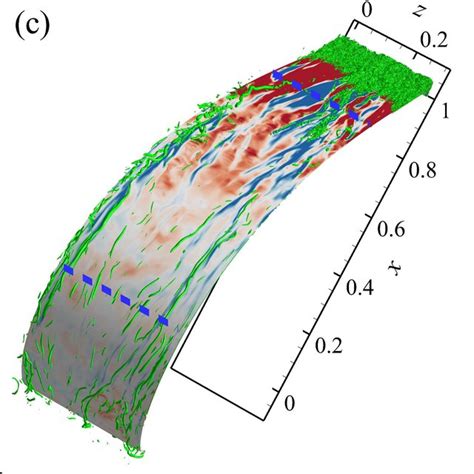 Pdf Bypass Transition In Boundary Layers Subject To Strong Pressure