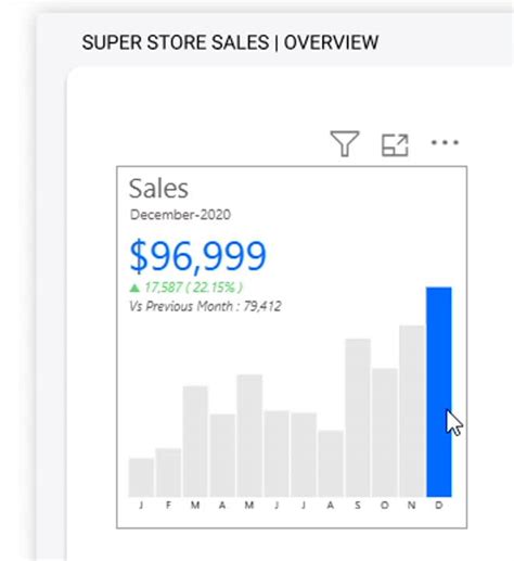 Powerbi Datavisualization Kpi Interactivedashboard Gulfbi Gulf Bi Analytics