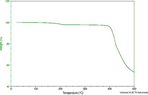 Figure 1 From Performance Evaluation Of Bmi Resin System For Thin Ply Composites Semantic Scholar