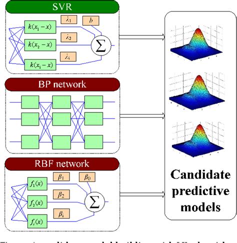 Figure 1 From Evolutionary Learning Based Modeling For Warfarin Dose