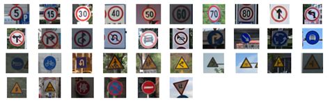 Github Willjhliangtraffic Sign Recognition Experiments Applying Classical Machine Learning
