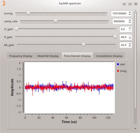 Gnu Radio And Hackrf One Spectrum Analyzer Michael Darantos Blog