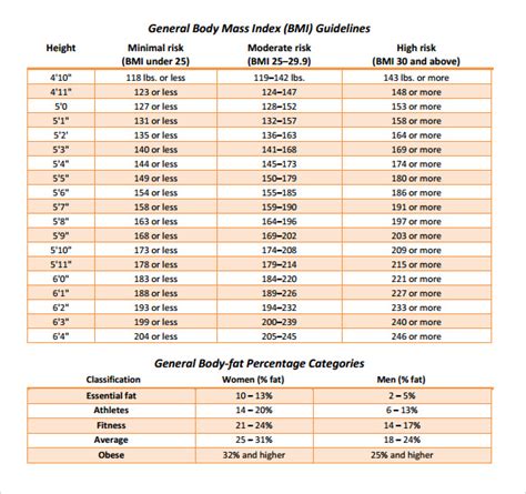 Body Fat Percentage Calculator Women At Ruby Godfrey Blog